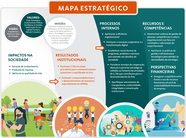 MAPA ESTRATEGICO 2022